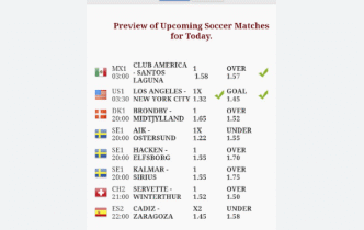 100 Percent Sure Wins | 100 sure football prediction